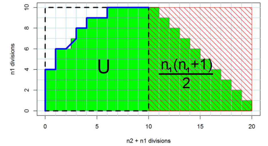 Multi-Reader Multi-Case Analysis – 차라투 블로그
